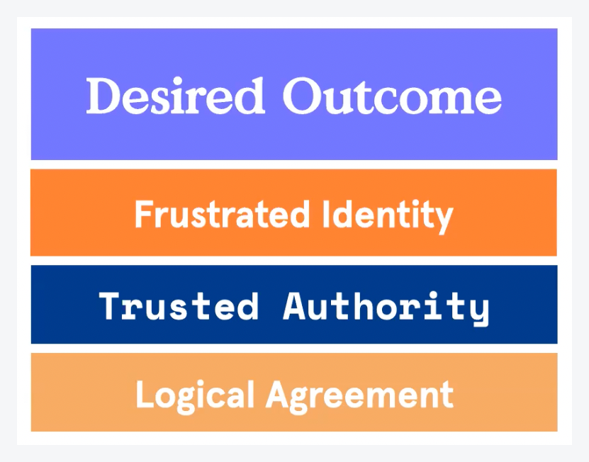 How to Build a High-Converting Automated Webinar Funnel